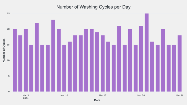 MeshInsights - Mesh Systems